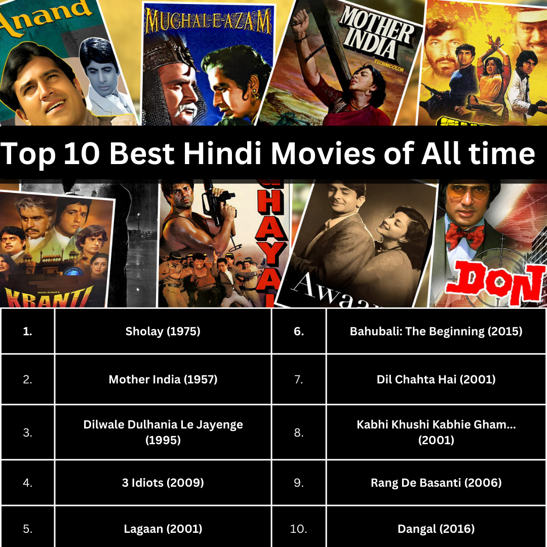 Cinematic Masterpieces: The Top 10 Best Hindi Movies of All Time